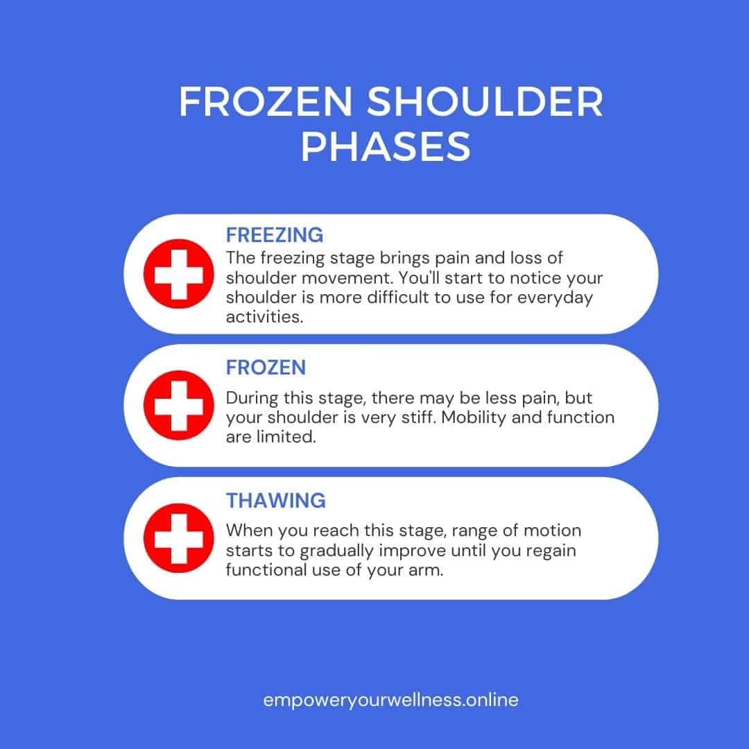Shoulder Impingement vs. Frozen Shoulder - EMPOWER YOUR WELLNESS
